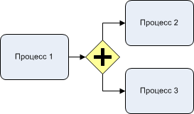Нотация BPMN [BS Docs 6]