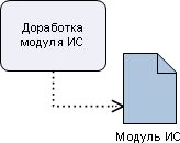 Нотация BPMN [BS Docs 6]