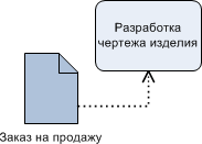 Нотация BPMN [BS Docs 6]