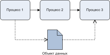 Нотация BPMN [BS Docs 6]
