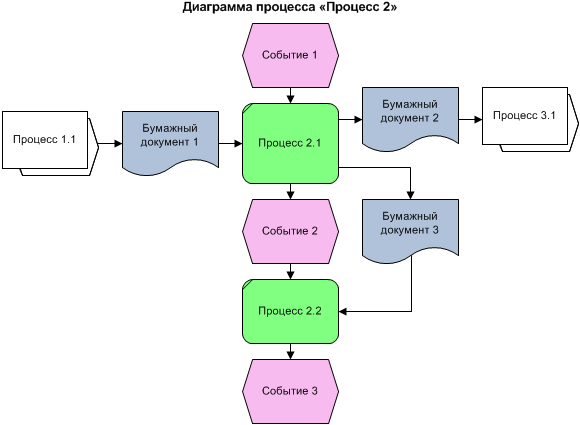 Связывание процессов EPC/BPMN [BS Docs 6]