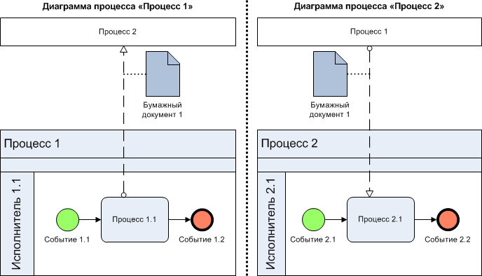 Связывание процессов EPC/BPMN [BS Docs 6]