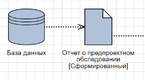 Нотация BPMN [BS Docs 6]