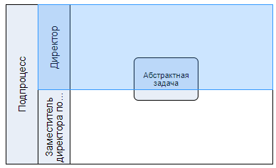 Нотация BPMN [BS Docs 6]