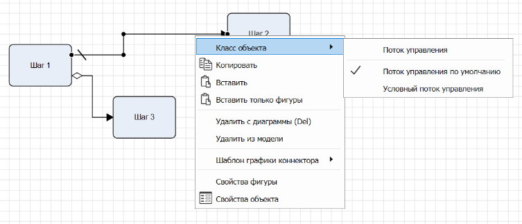 Нотация BPMN [BS Docs 6]