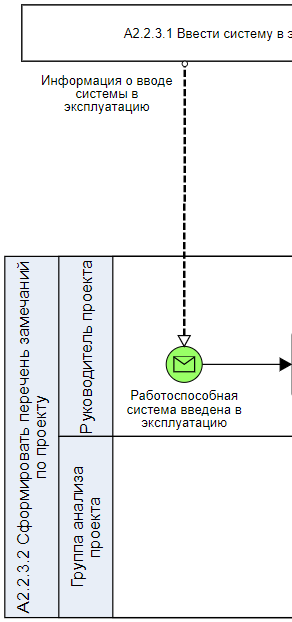 Нотация BPMN [BS Docs 6]