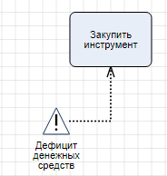 Нотация BPMN [BS Docs 6]