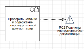 Нотация BPMN [BS Docs 6]