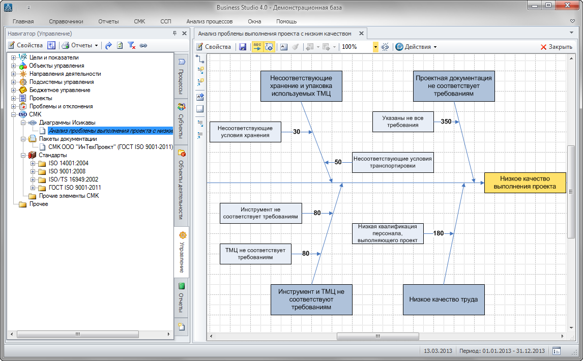 Бизнес-архитекторам и аналитикам